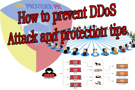 How To Prevent Ddos Attack And Protection Tips Vpn Provider Philippines