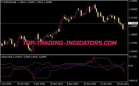 Vertex Mod 301 Alerts Arrows • Free Mt4 Indicators • Mq4 And Ex4 • Top