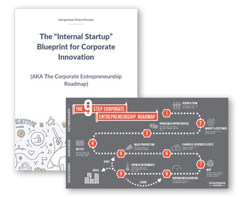 The Best Way To Write A Problem Statement For Your Business Idea