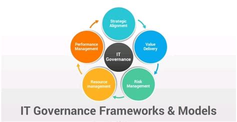 [video] Johannes Simatupang Cobit5 On Linkedin Itgovernance