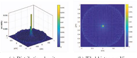 Figure 1 From Extrinsic Calibration Of A Small Fov Lidar And A Camera