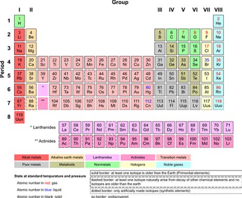 Xenon Xe Definition Atomic Number Uses Lesson Study