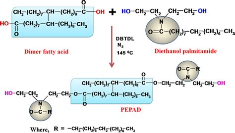 Scheme 2 Synthesis Of Dimer Fatty Acid Based Polyesterpalmitamide