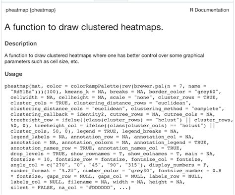 How To Make Heatmaps In R With Pheatmap Data Viz With Python And R