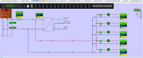 Best Gui Industrial Automation Development Software GoogleGroups BeagleBoard