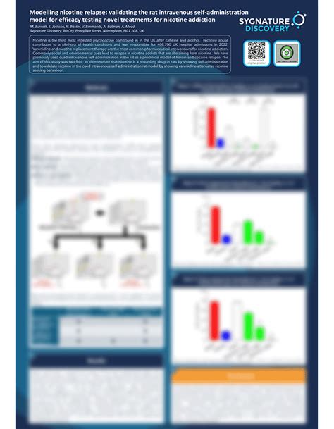 Modelling Nicotine Relapse Validating The Rat Intravenous Self