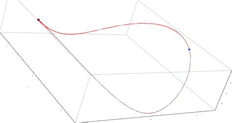 the points 1 5 0 5 1 25 black 1 5 −0 5 −1 25 blue and the