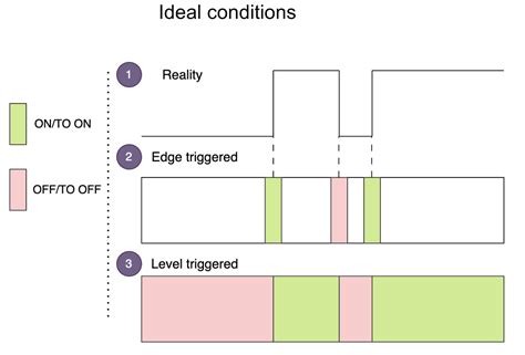 Declarative Infrastructure The Power Of Unmatched Reliability