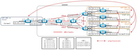 cisco mpls vpn mp bgp route target filter configuration