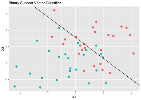 a gentle introduction to `cvxr` — cvxr