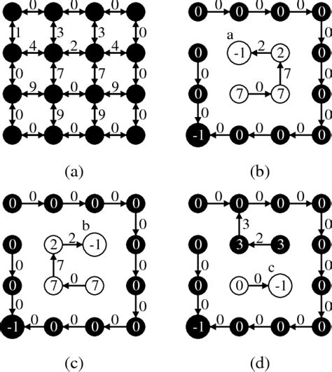 Figure 1 From How To Complete Any Segmentation Process Interactively