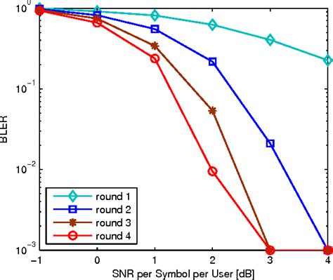 Figure 1 From Asynchronous Multiuser Reception For Ofdm In Underwater
