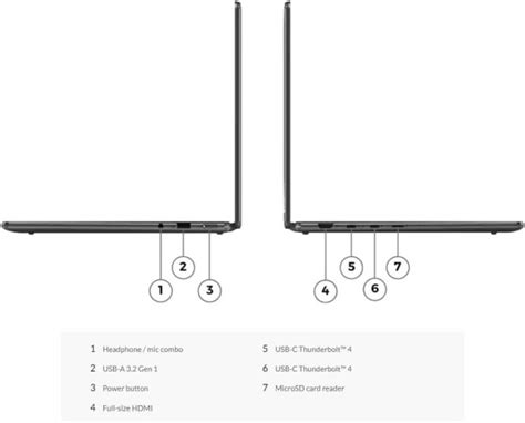 Lenovo Yoga 7 Gen 7 14 AMD Review Laptop Decision