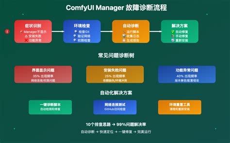 Openai Responses Api Vs Chat Completions Api 深度解析，结构化输出优先用 Responses 端点 Api易 帮助中心