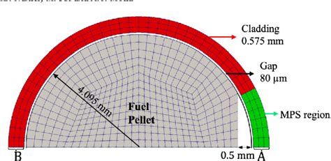 Figure 1 From Modeling Hydrogen Localization In Zircaloy Cladding