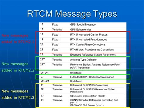 PPT Introduction To GPS Data NMEA RTCM PowerPoint 48 OFF