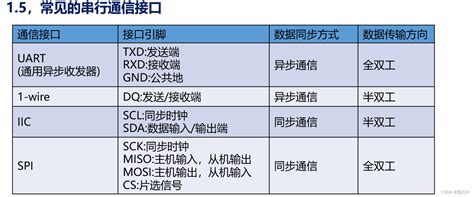 Stm32f407zgt6入门21串口之串口通信实验stm32f407串口例程 Csdn博客