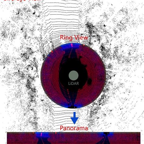 Point Cloud Feature Matrix Scanid Indicates Laser Head Id Of Lidar