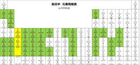 FREEレアアース 基本のき 株式会社レアリサ
