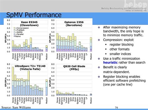 James Demmel Cs267 Lecture 14 Automatic Performance Tuning And Sparse Matrix Vector