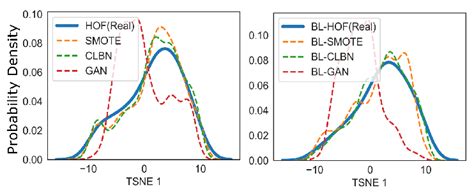 pdf comparison between real and synthetic data using different data