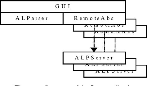 Figure 5 From A Scalable Distributed Associative Multimedia Knowledge