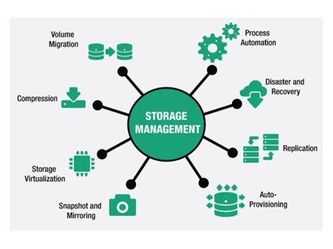 Sql Nosql Data Lake And Warehouse Design And Consulting Upwork