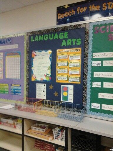 Language Arts Bulletin Board Art Bulletin Boards Language Arts