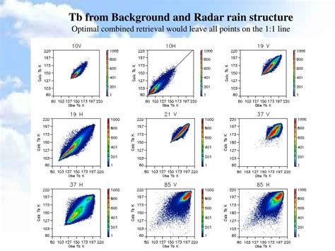 Ppt Amsr E Ocean Rainfall Algorithm Status Powerpoint Presentation