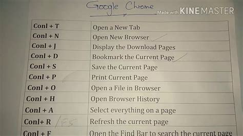 Google Chrome Shortcut Keys UPPCL YouTube