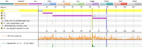 Linux Performing A Tls Handshake Is Very Slow My Server Page Stack Overflow