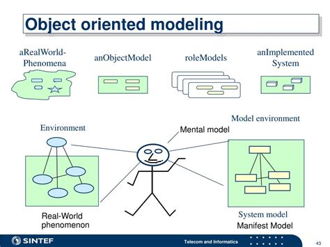 Ppt Inf5120 ”modellbasert Systemutvikling” ”modelbased System