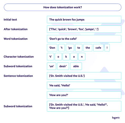 What Is Tokenization In Nlp