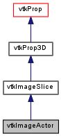 Vtk Vtkimageactor Class Reference