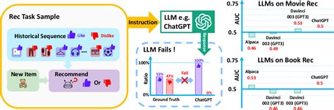 Figure 1 From Tallrec An Effective And Efficient Tuning Framework To