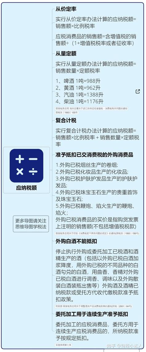一文了解2023年最新消费税税目及税率 知乎