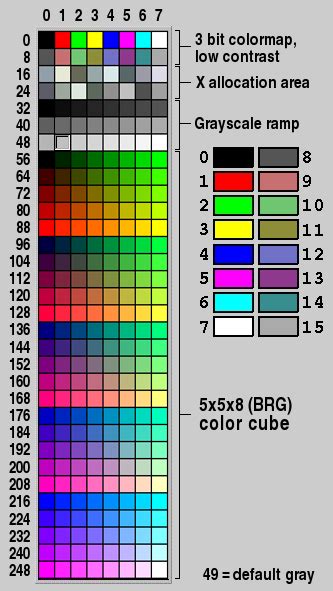 Colors Fltk Book