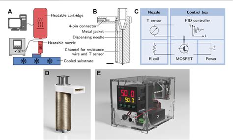 Figure 2 From Systematic Evaluation Of Agarose And Agar Based Bioinks For Extrusion Based