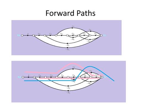 PPT Lecture On Signal Flow Graph PowerPoint Presentation Free Download ID