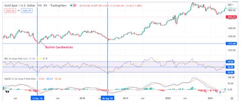 Top Rsi Trading Strategies Step By Step Guide Fx Funding