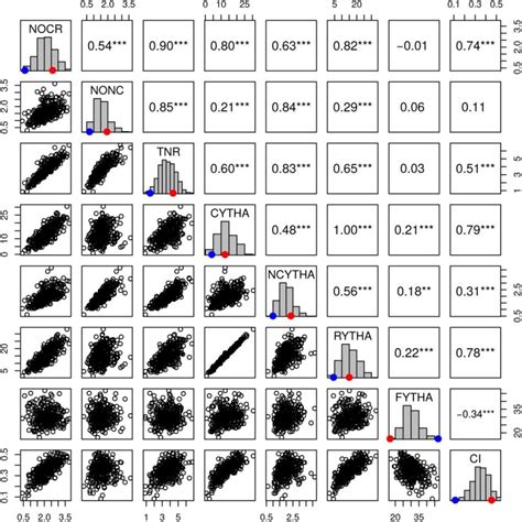 Multiple Qtl Mapping In Autopolyploids A Random Effect Model Approach With Application In A