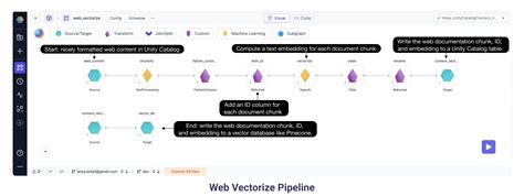 Generative Ai Chatbot Prophecy