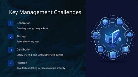 Encryption In Information Security Ppt Slidesharepptx