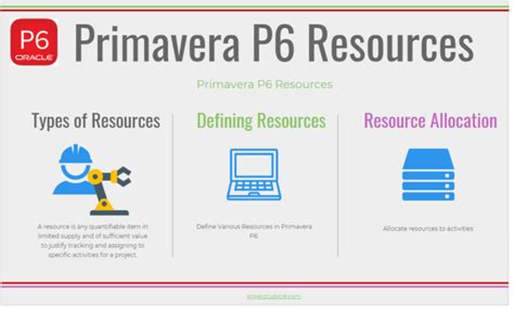 Primavera P6 Resources And Resource Allocation What Is Resource Allocation