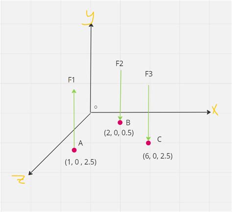 Solved Determine The Magnitude And Location Of The Resultant Of The