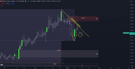 🧩 Bitcoin Chute De 30 By Willy Beatmarket