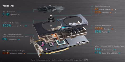 Evga Geforce Gtx Ssc Acx Ya A La Venta Por