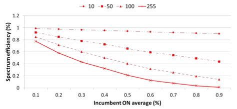 Sensors Free Full Text Intelligent Dynamic Spectrum Resource Management Based On Sensing