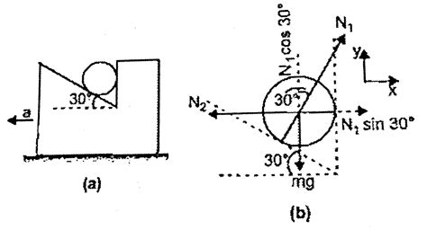 The System Shown In The Fig Is Given An Acceleration A Towards Left
