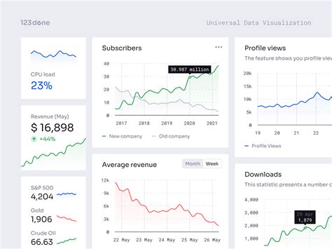 Universal Data Visualization
